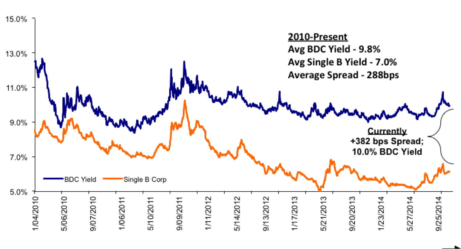 Chart of the Week - Junk Trails - The Lead Left