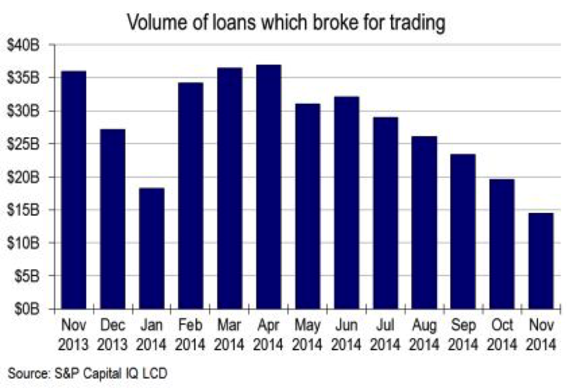Chart of the Week - Leaking Oil - The Lead Left