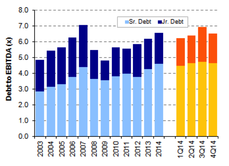 Chart of the Week - Back from the Brink - The Lead Left