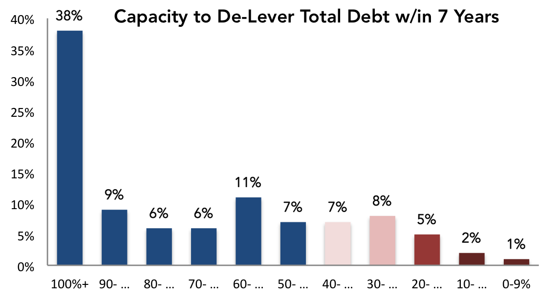 Chart of the Week - Payback Time - The Lead Left