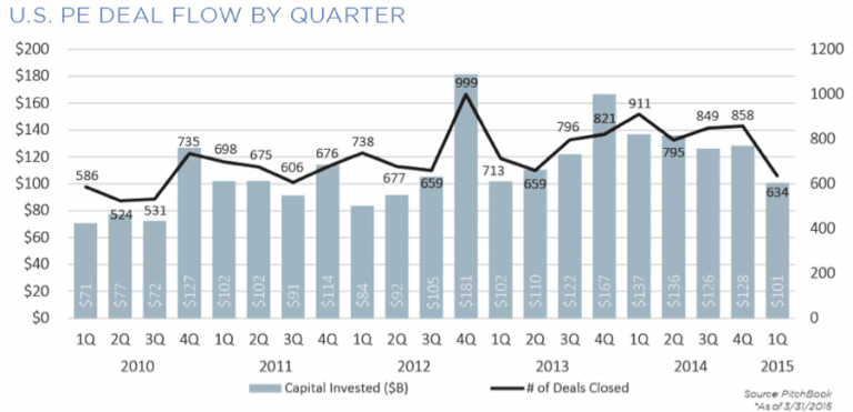 Chart of the Week – Slump to Start - The Lead Left