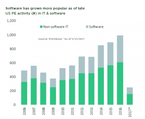 Chart of the Week: Soft Sell - The Lead Left