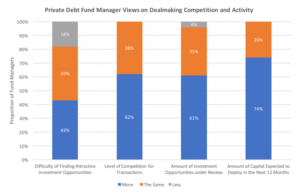Private Debt Intelligence – 9/4/2017 – The Lead Left