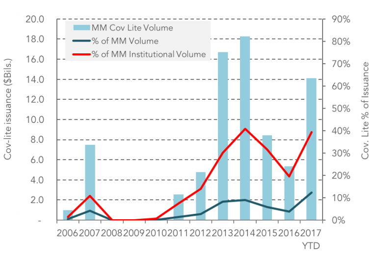 Chart of the Week: Cov-Liter - The Lead Left