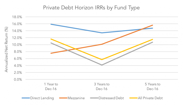 Private Debt Intelligence – 10/23/2017 - The Lead Left