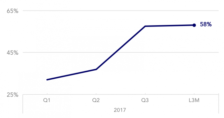 Covenant Trends – 11/20/2017 - The Lead Left