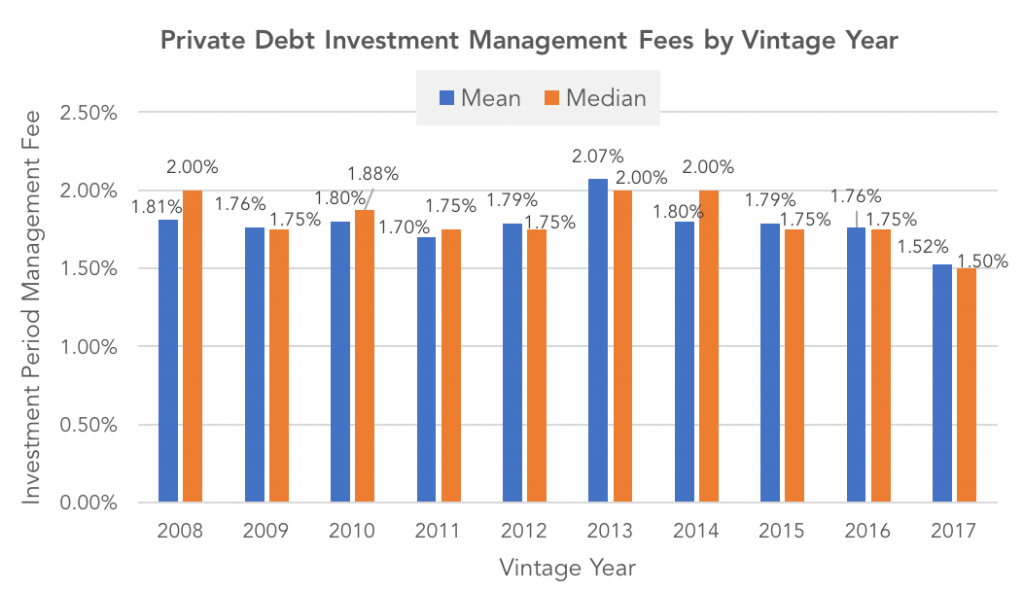 Private Debt Intelligence – 11/27/2017 - The Lead Left