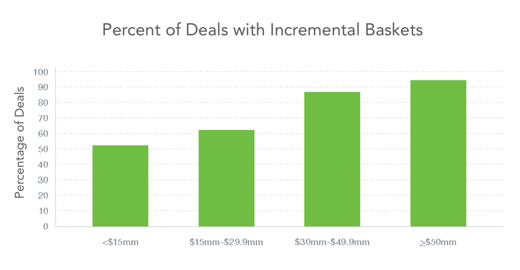 Chart of the Week: Basket Cases - The Lead Left