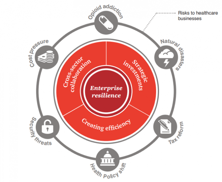 Chart of the Week: Health Alert - The Lead Left