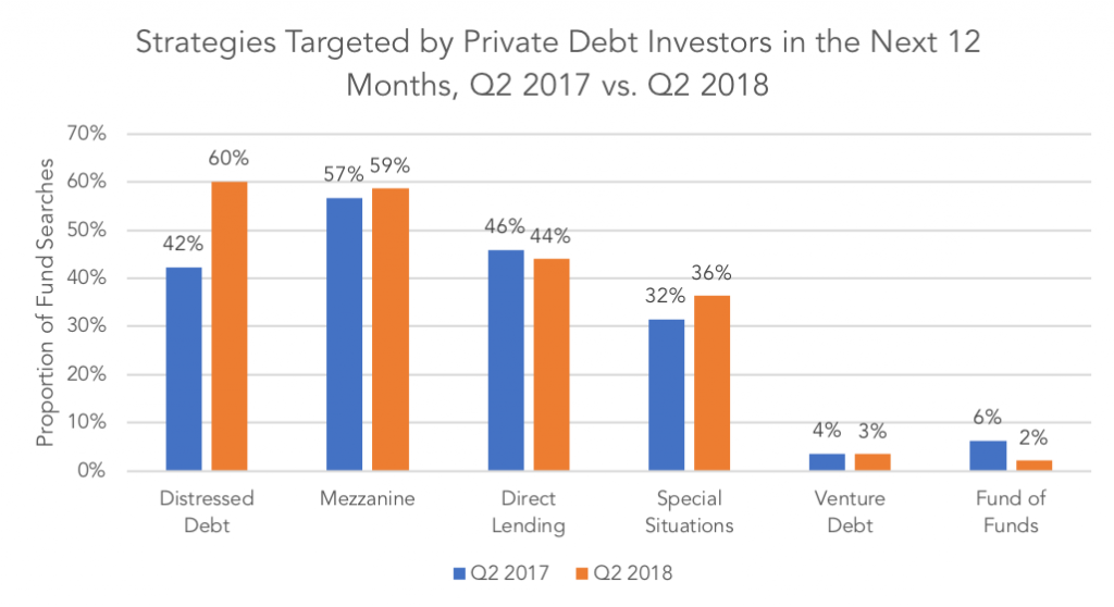 Private Debt Intelligence – 7/16/2018 - The Lead Left