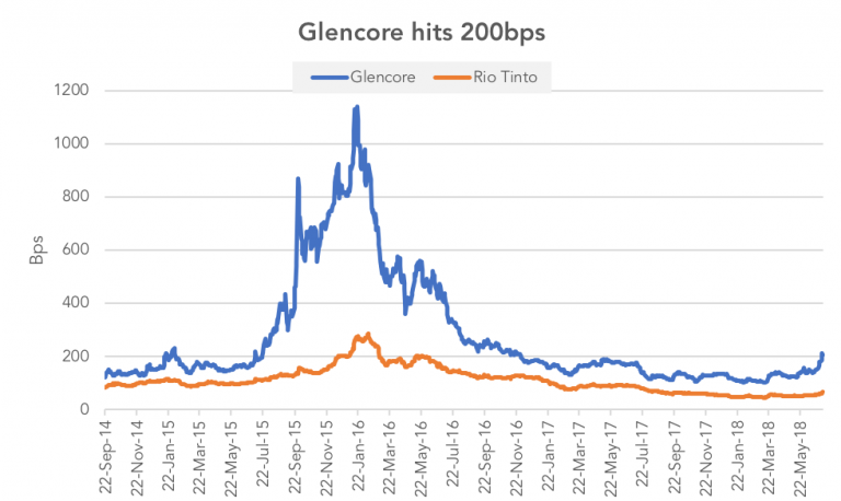 Markit Recap – 7/2/2018 - The Lead Left