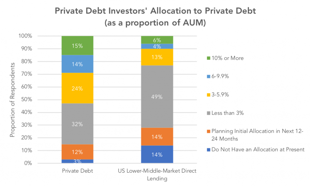 Private Debt Intelligence – 7/2/2018 - The Lead Left