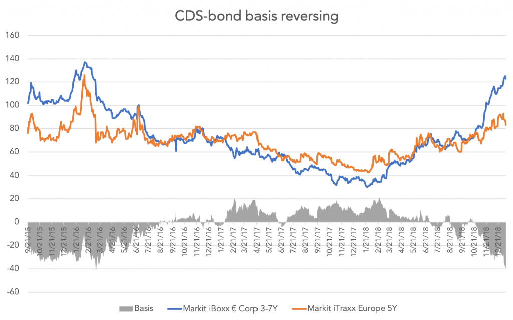 Markit Recap – 1/7/2019 - The Lead Left