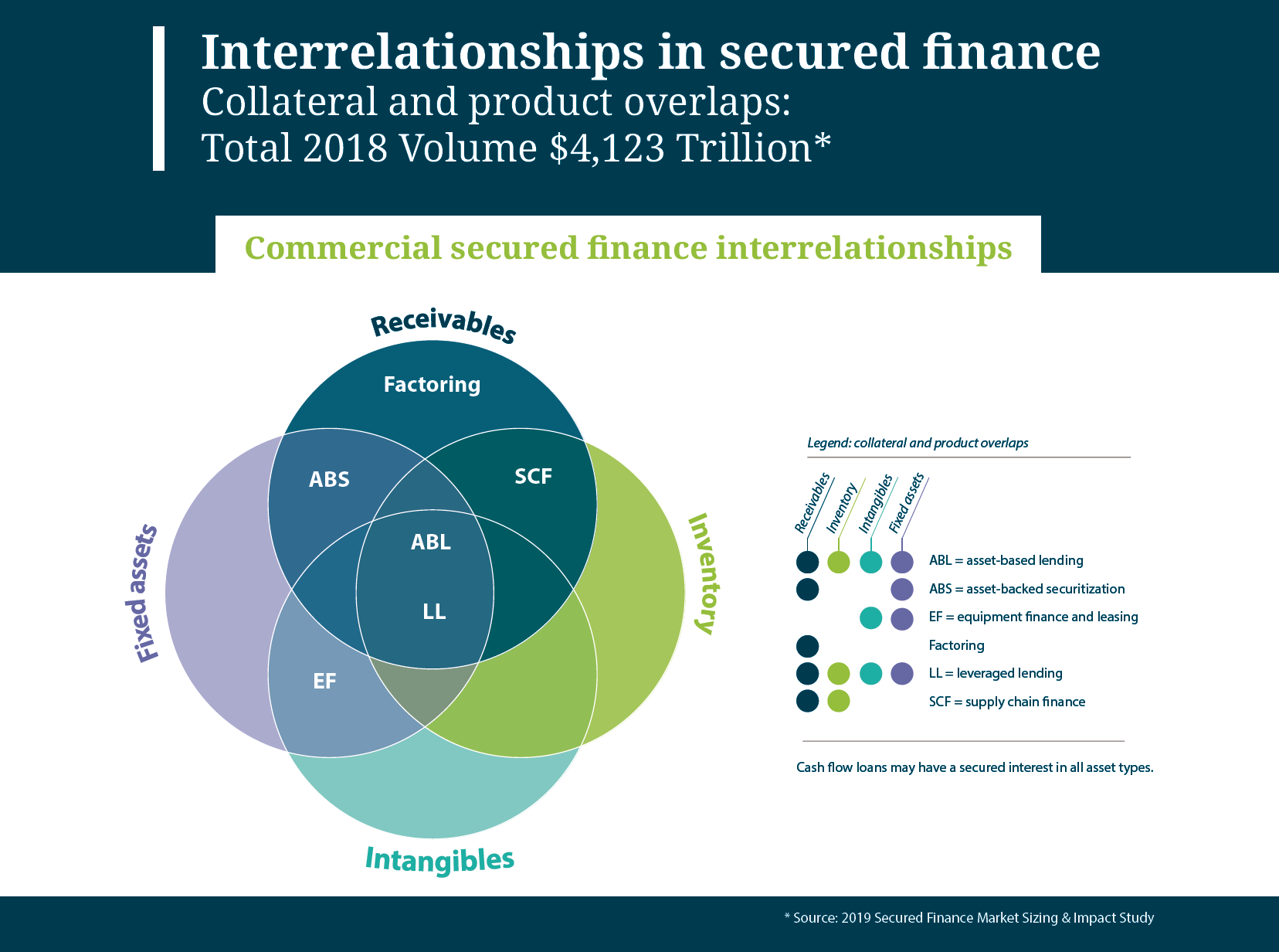 Interrelationships in Secured Finance – The Lead Left