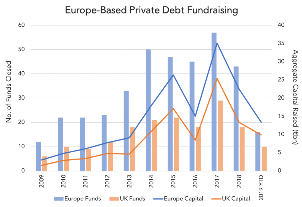 Private Debt Intelligence – 5/27/2019 - The Lead Left