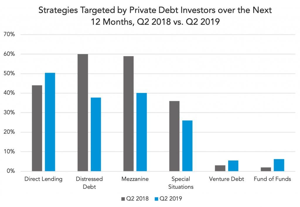 Private Debt Intelligence – 8/5/2019 - The Lead Left