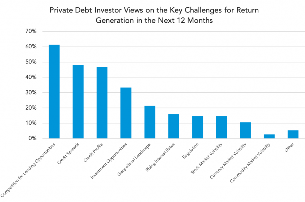 Private Debt Intelligence – 9/16/2019 - The Lead Left