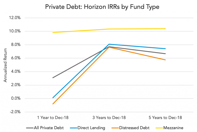 Private Debt Intelligence – 10/21/2019 - The Lead Left
