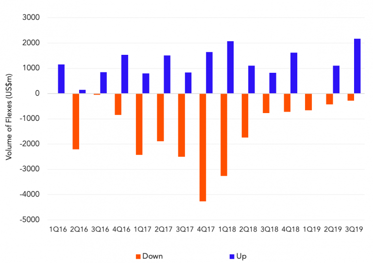Chart of the Week: The Price Isn’t Right - The Lead Left