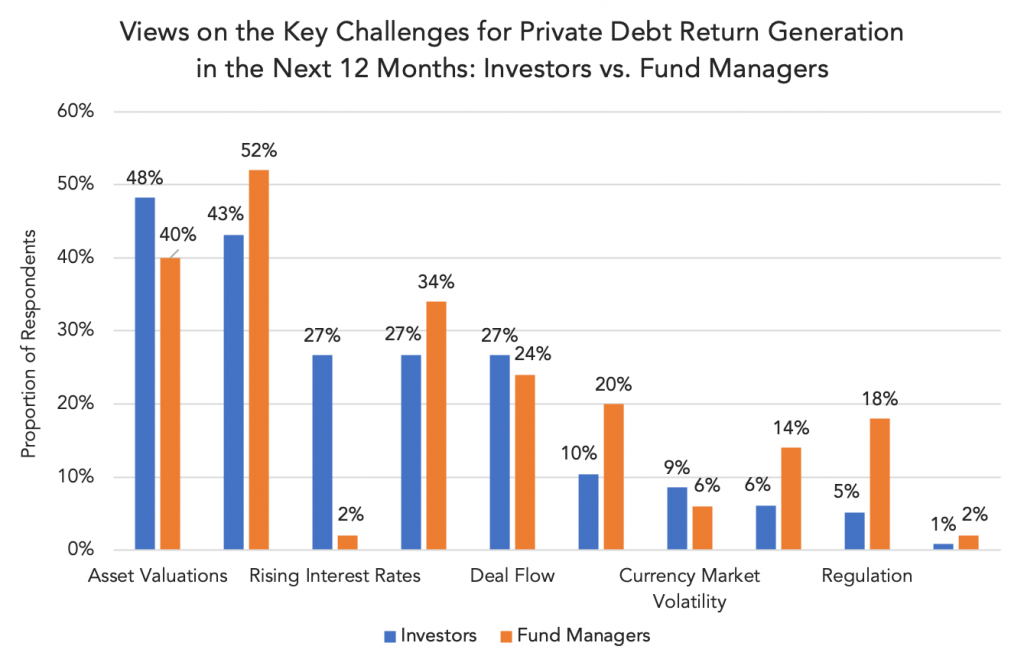 Private Debt Intelligence – 2/24/2020 - The Lead Left