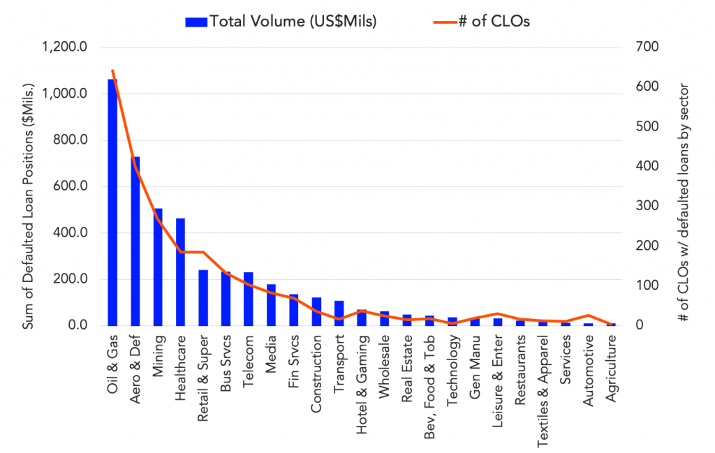 Leveraged Loan Insight & Analysis – 2/24/2020 - The Lead Left