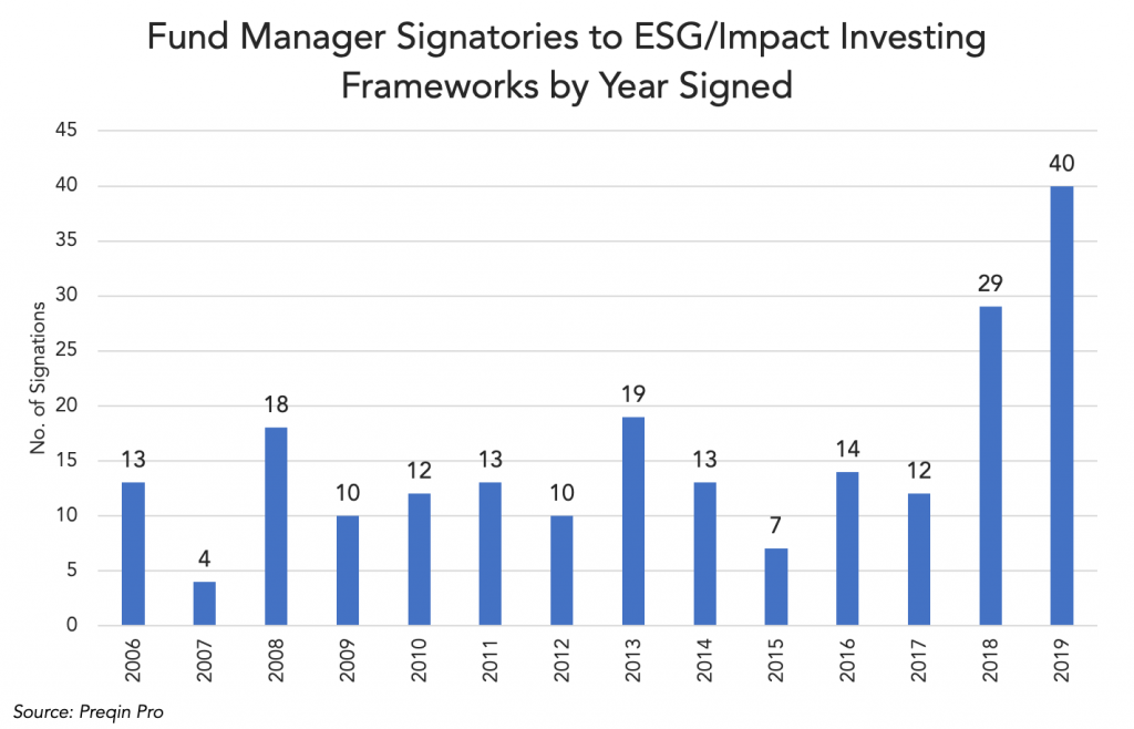 Private Debt Intelligence – 3/16/2020 - The Lead Left