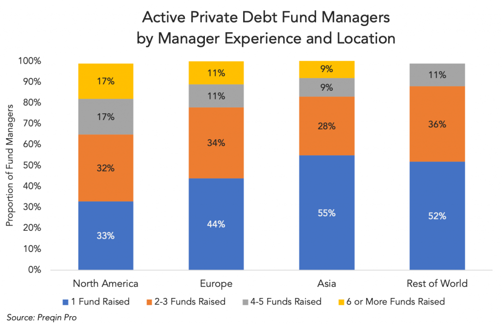 Private Debt Intelligence – 3/30/2020 - The Lead Left