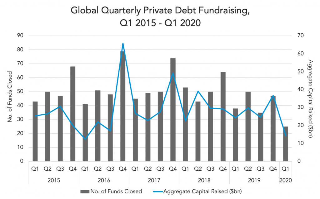 Private Debt Intelligence – 4/13/2020 - The Lead Left