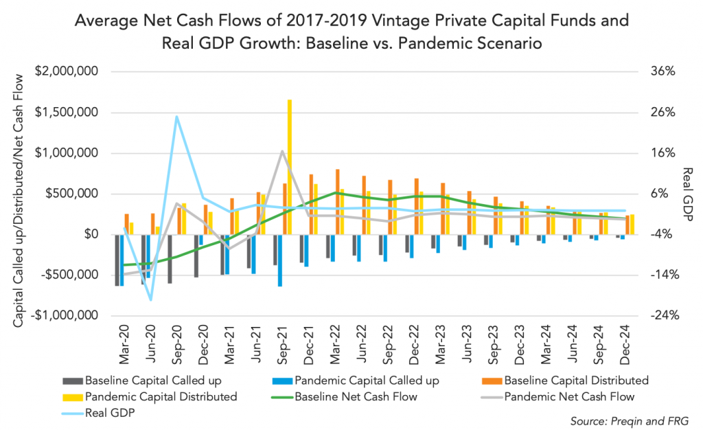 Private Debt Intelligence – 4/6/2020 - The Lead Left