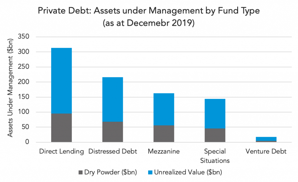 Private Debt Intelligence – 7/27/2020 - The Lead Left