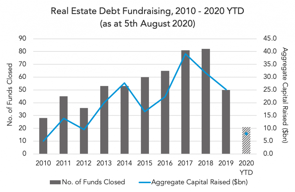 Private Debt Intelligence – 8/3/2020 - The Lead Left