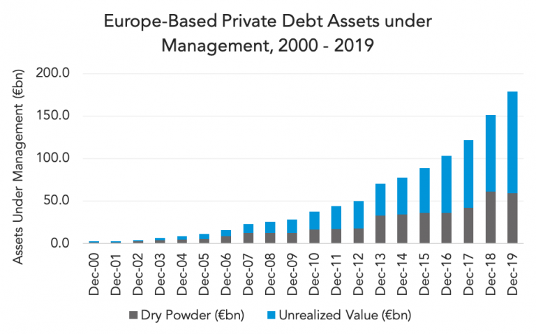 Private Debt Intelligence – 9/28/2020 - The Lead Left