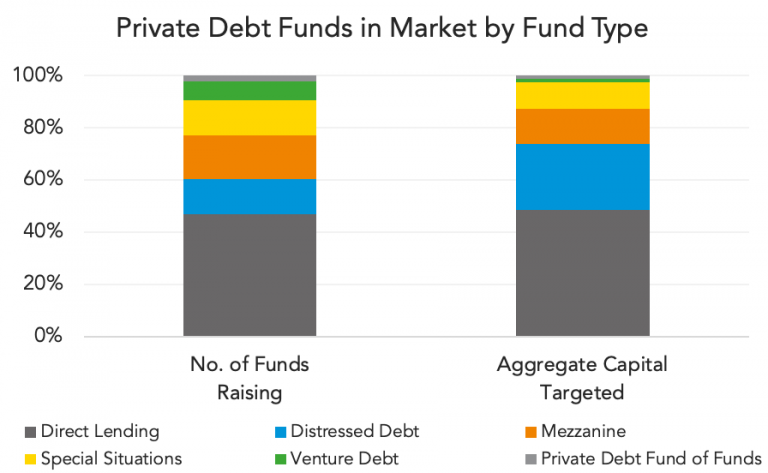 Private Debt Intelligence – 10/19/2020 – The Lead Left