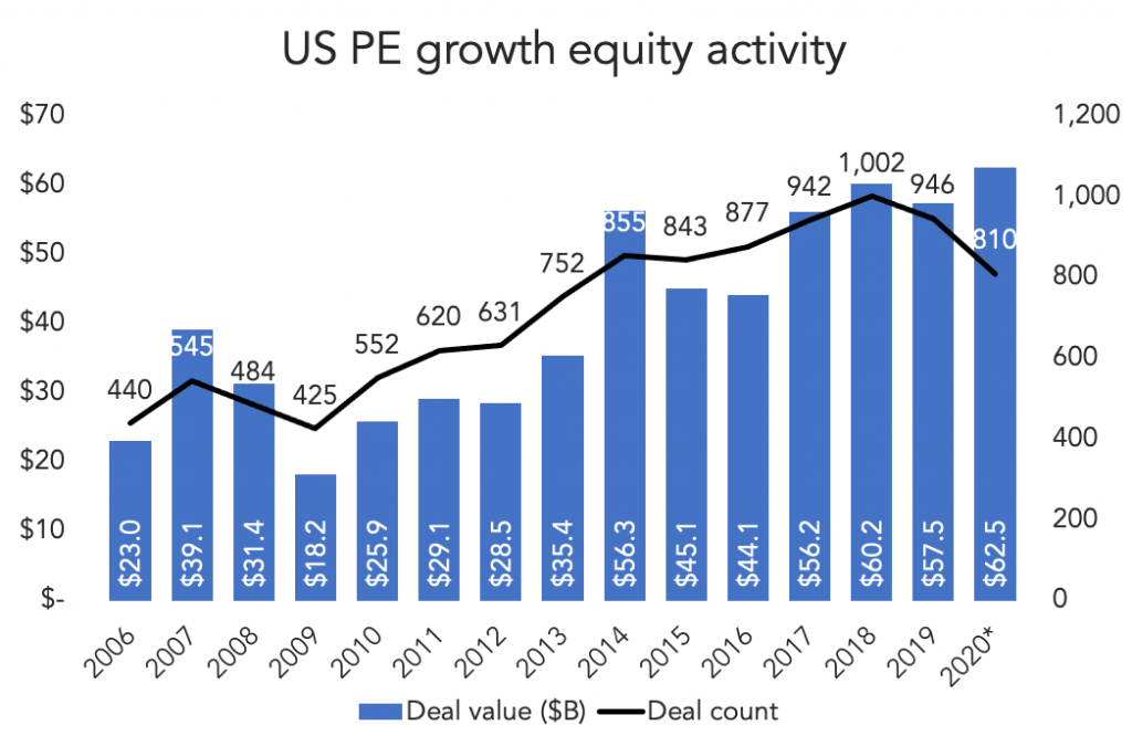The Pulse of Private Equity – 1/11/2021 - The Lead Left