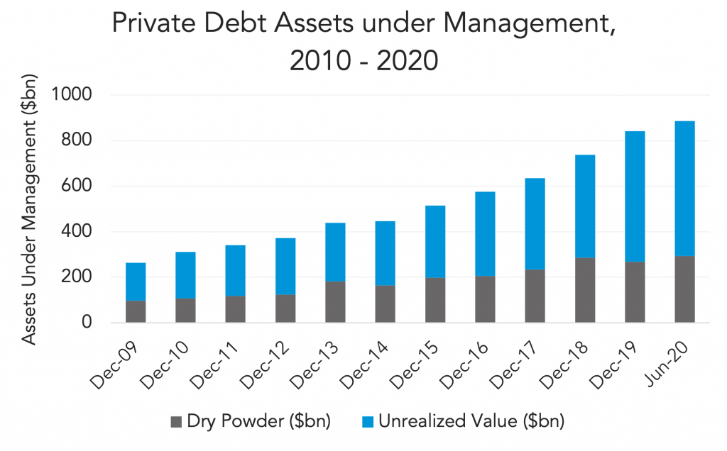 Private Debt Intelligence – 1/25/2021 - The Lead Left