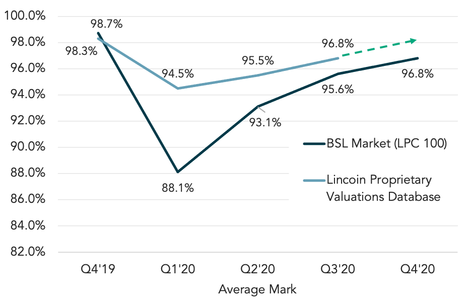 The Lead Left: The Value Props
