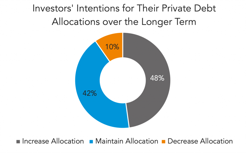 Private Debt Intelligence – 2/15/2021 - The Lead Left