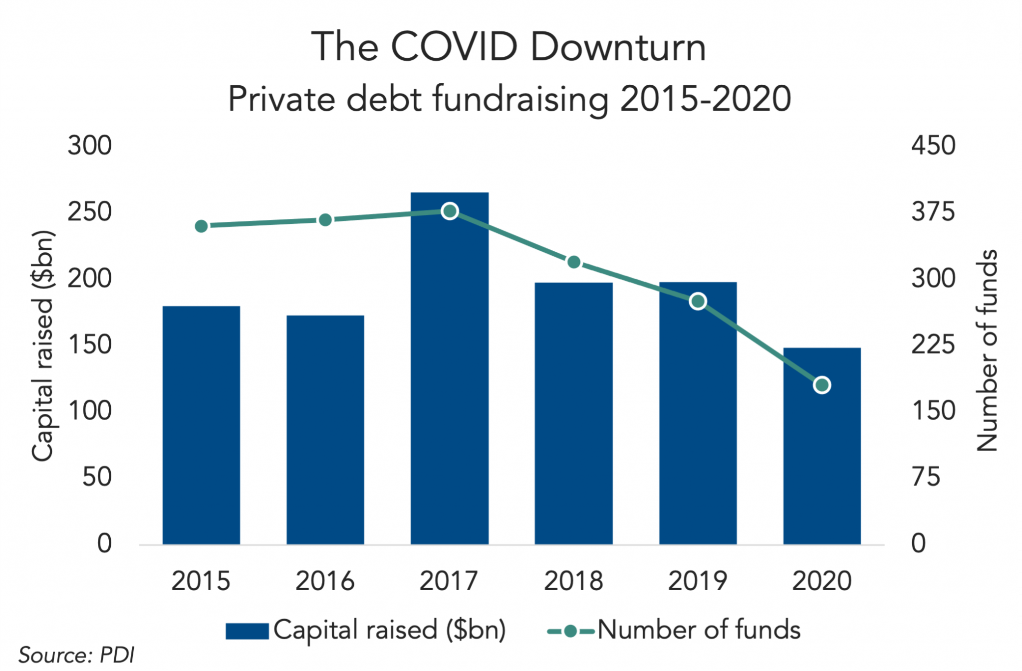 PDI Picks – 2/8/2021 – The Lead Left