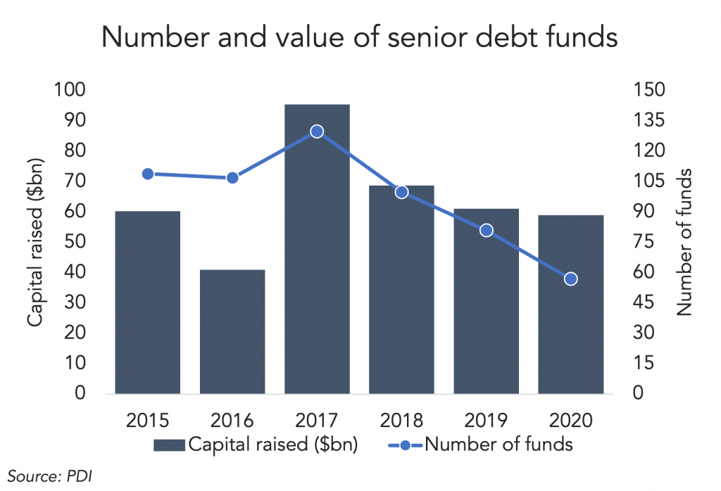 PDI Picks – 3/22/2021 - The Lead Left