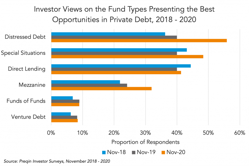 Private Debt Intelligence – 3/22/2021 - The Lead Left