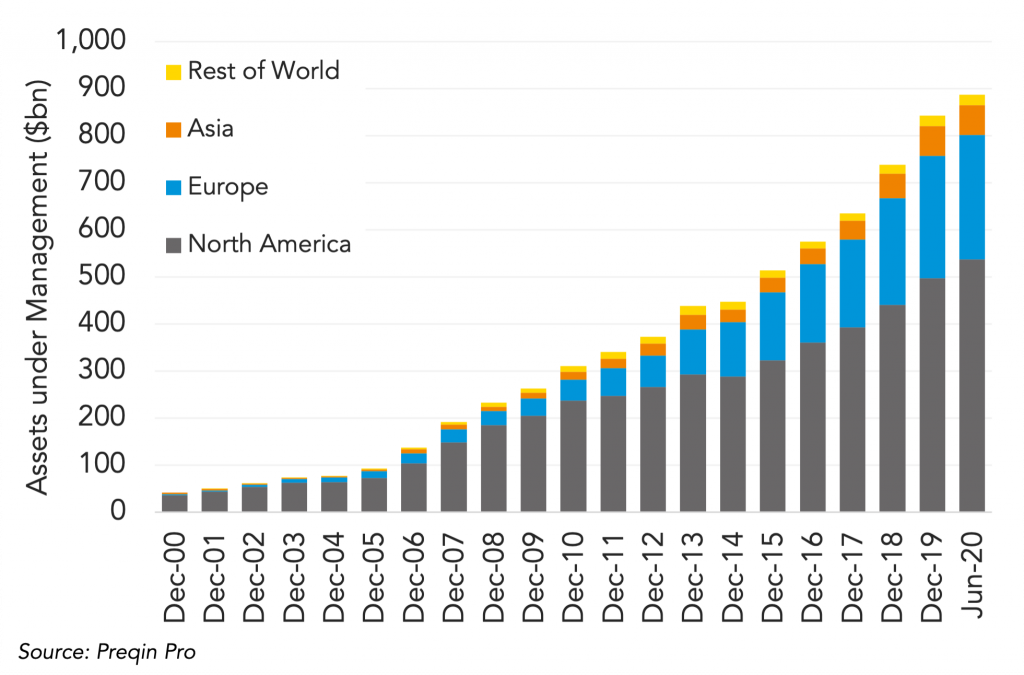 Private Debt Intelligence – 3/29/2021 - The Lead Left