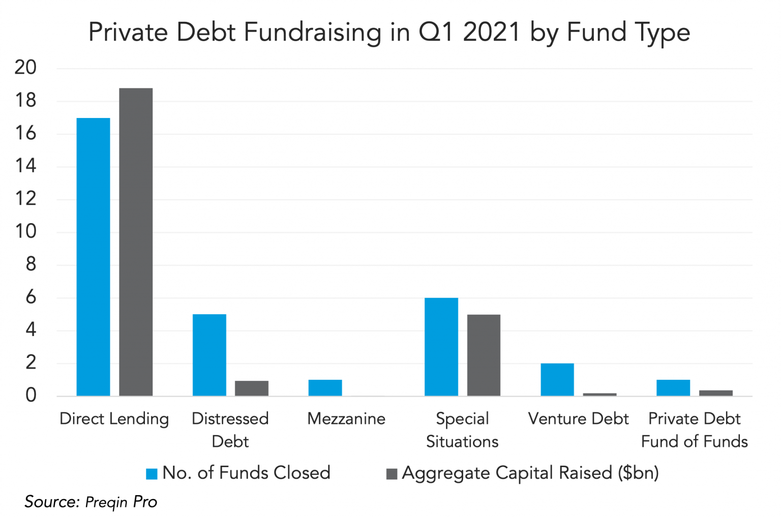 Private Debt Intelligence – 4/12/2021 - The Lead Left