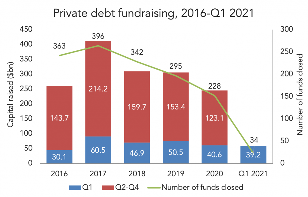 PDI Picks – 4/19/2021 - The Lead Left