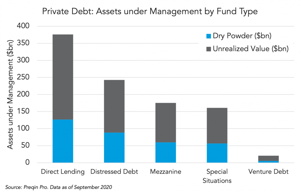 Private Debt Intelligence – 4/26/2021 – The Lead Left
