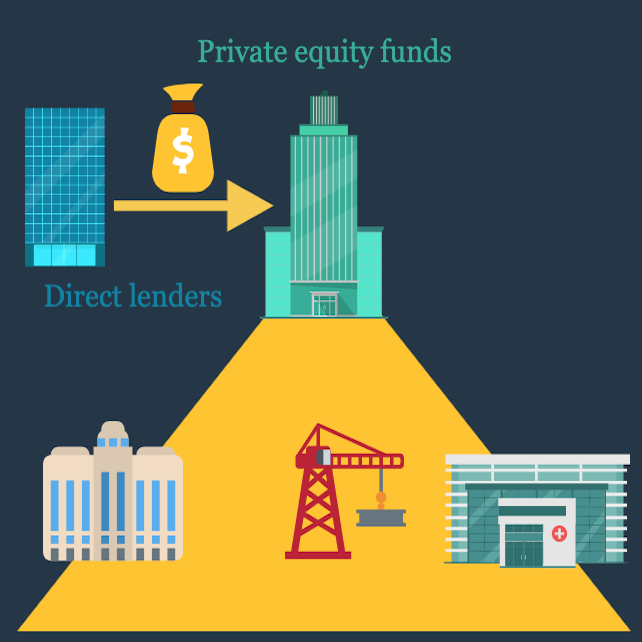 A New Benchmark for Direct Lending - The Lead Left