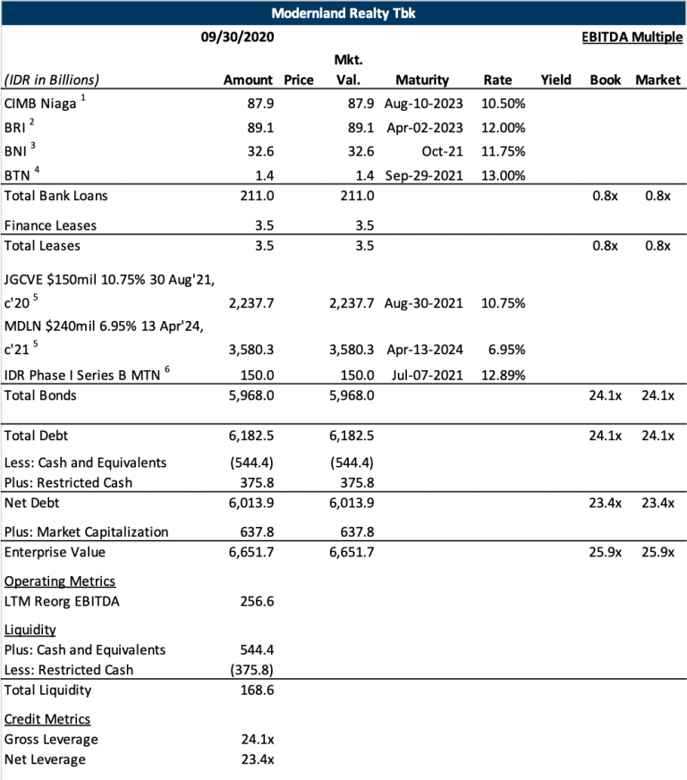 Reorg Credit Intelligence – 5/10/2021 - The Lead Left