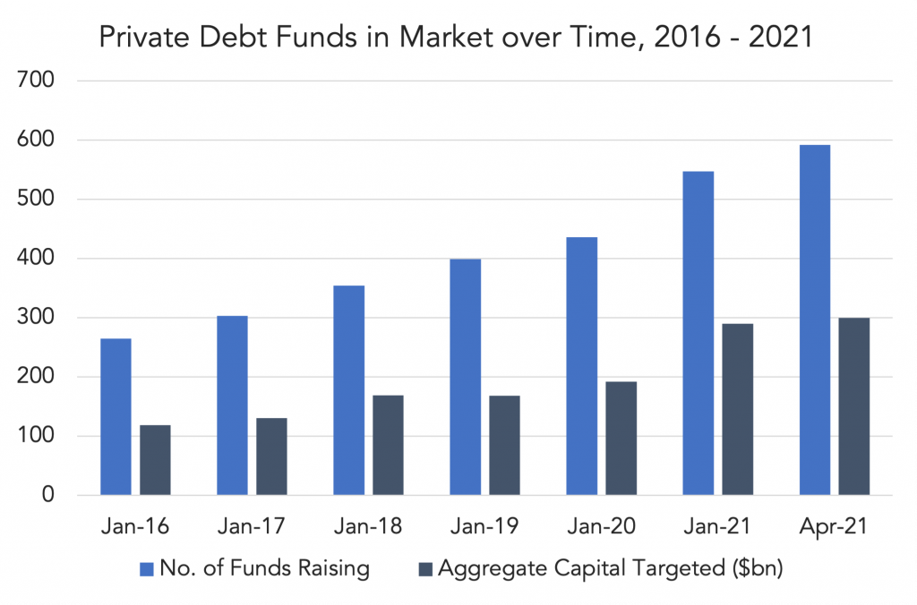 Private Debt Intelligence – 5/17/2021 - The Lead Left