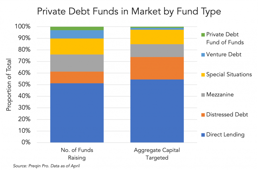 Private Debt Intelligence – 5/3/2021 - The Lead Left