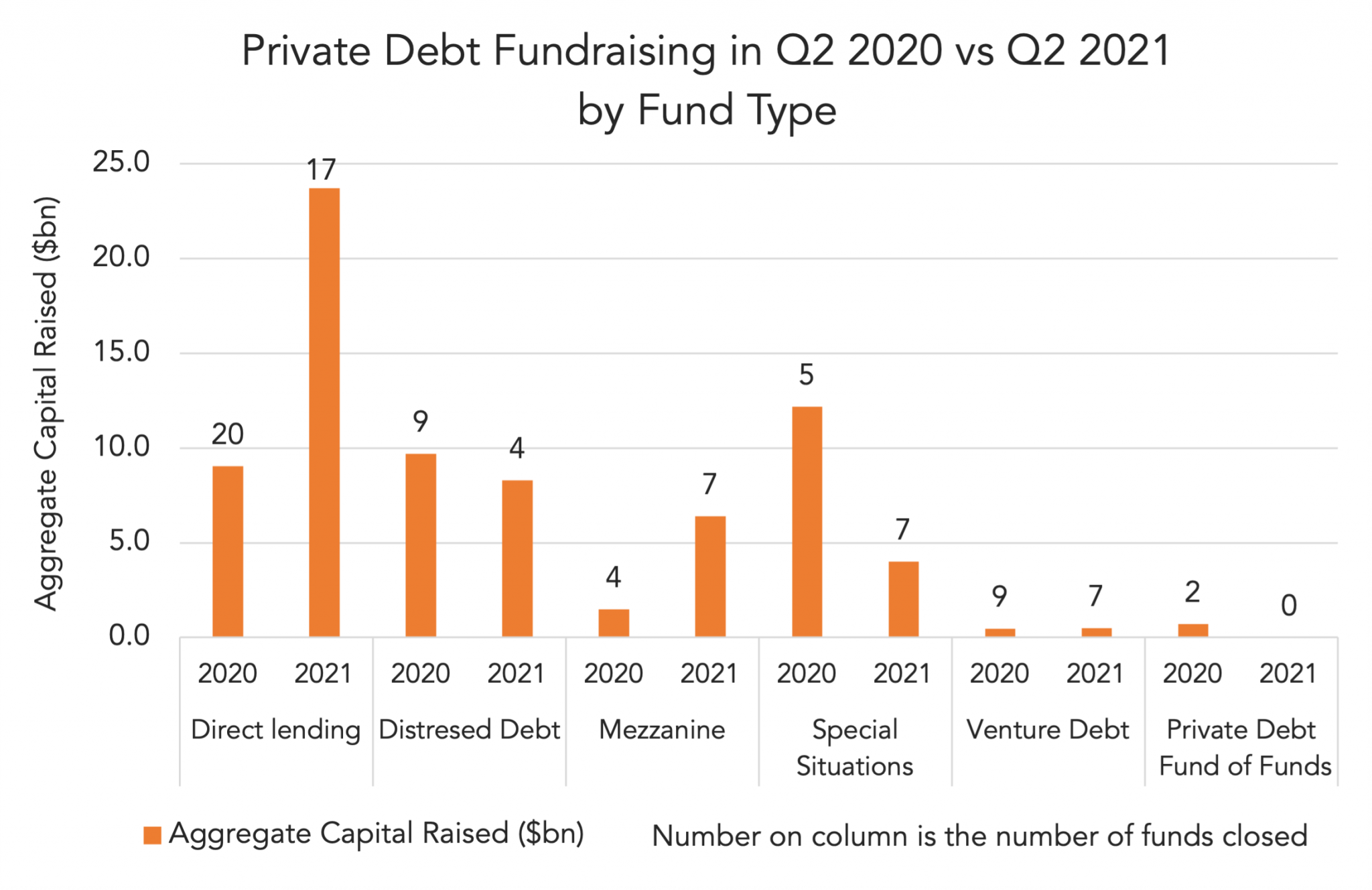 Private Debt Intelligence – 8/16/2021 - The Lead Left