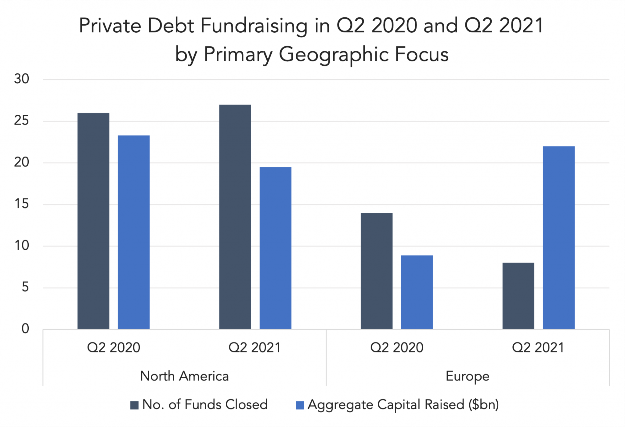 Private Debt Intelligence – 8/9/2021 - The Lead Left